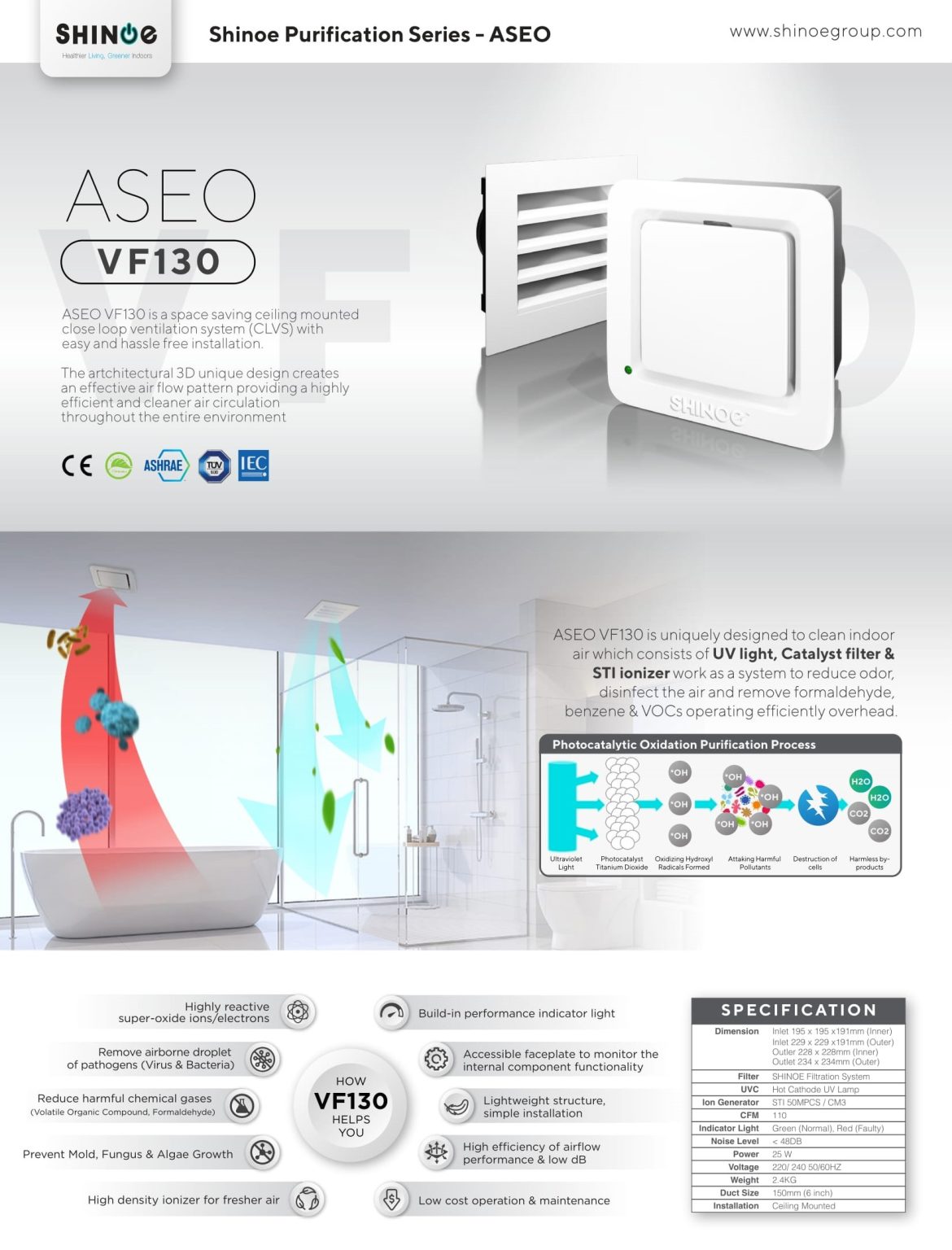 Shinoe VF130 Ventilation Series – HoeHuat
